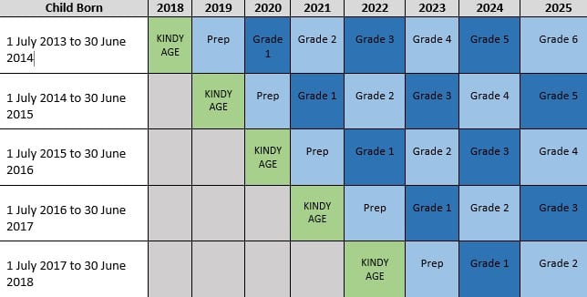 Community Kindergarten | Lady Gowrie QLD - Childcare and Kindergarten