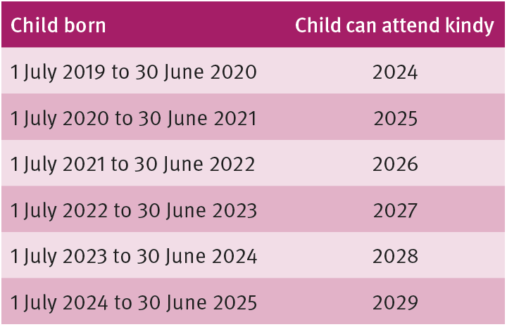 Community Kindergartens | Lady Gowrie QLD - Childcare & Kindergarten